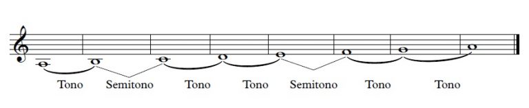 La Tonalidad o el Sistema Tonal - Luis Eduardo López